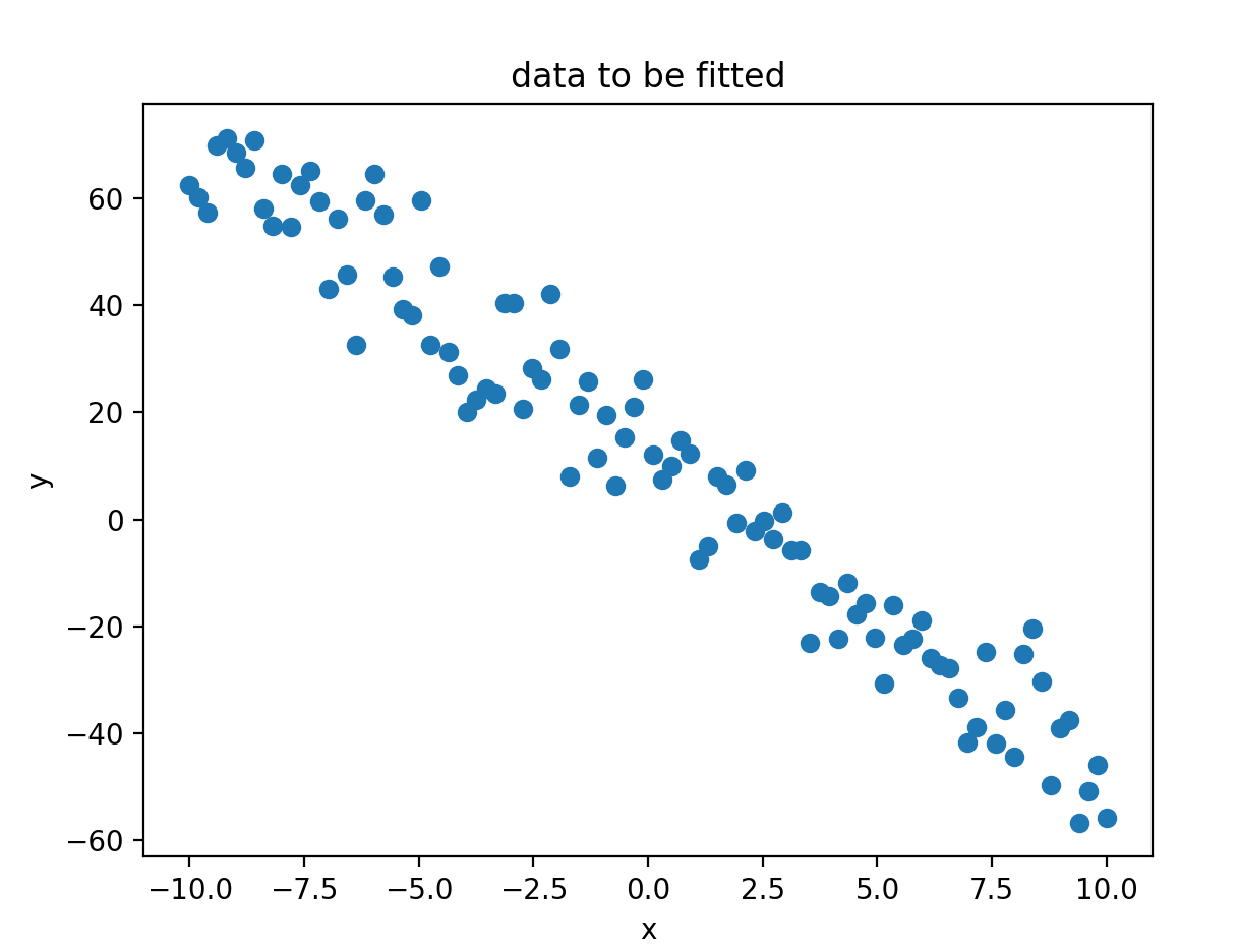 使用python来完成数据的线性拟合_python 线性拟合-CSDN博客