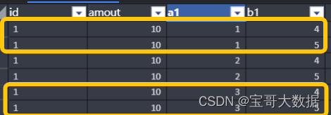 SQL Lateral View EXPLODE_sql lateral view outer-CSDN博客