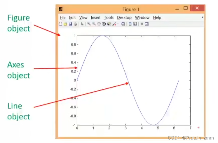[MATLAB]初阶绘图_matlab前面的图被后面覆盖-CSDN博客