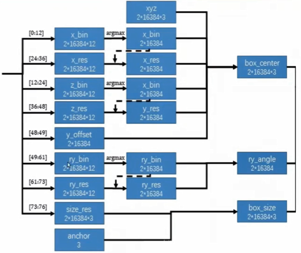 PointRCNN网络结构及原理-CSDN博客