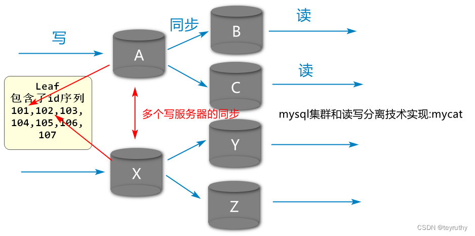 Leaf介绍_leaf id-CSDN博客