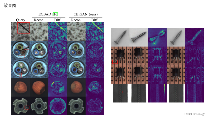 Combining GANs and AutoEncoders for Efficient Anomaly Detection-CSDN博客