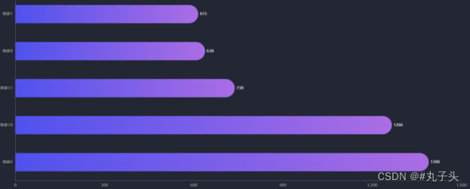 4.18-echarts -分辨率适配-echart 渐变内置生成器`echarts.graphic.LinearGradient`-echart图表通用代码结构- 折线图，实现点击切换数据值 ...