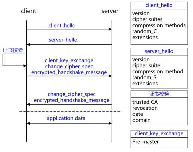HTTPS协议详解：TLS/SSL握手过程_sslprotocol="tls-CSDN博客
