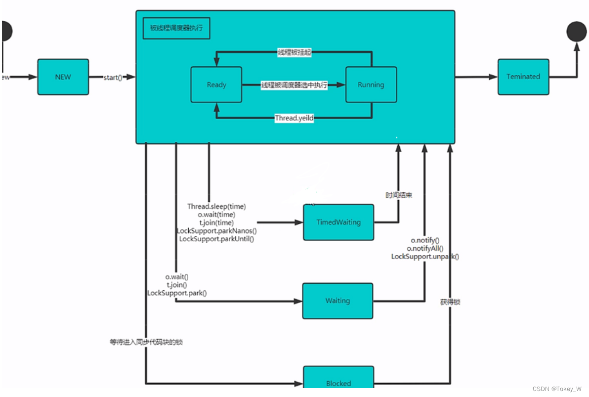 java基础 多线程-CSDN博客
