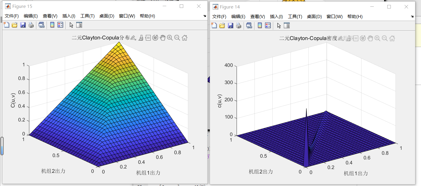 考虑多风电场出力Copula相关关系的场景生成方法(Matlab代码实现）_风场 matlab-CSDN博客