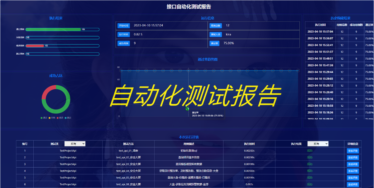 接口自动化测试项目20，让你像postman一样编写测试用例，支持多环境切换、多业务依赖、数据库断言等根据json文件 自动生成测试用例 Csdn博客