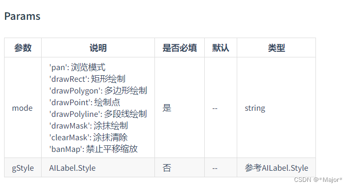AILabel.js基本使用-CSDN博客