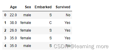 数据预处理_csdn数据预处理-CSDN博客