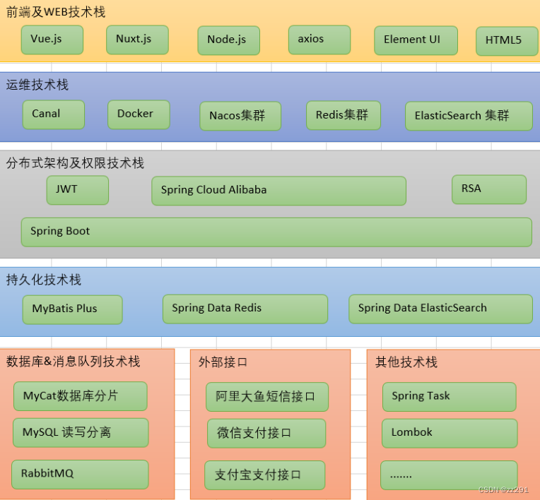 B2C模式电商案例分享_b2c电子商务模式典型案例-CSDN博客