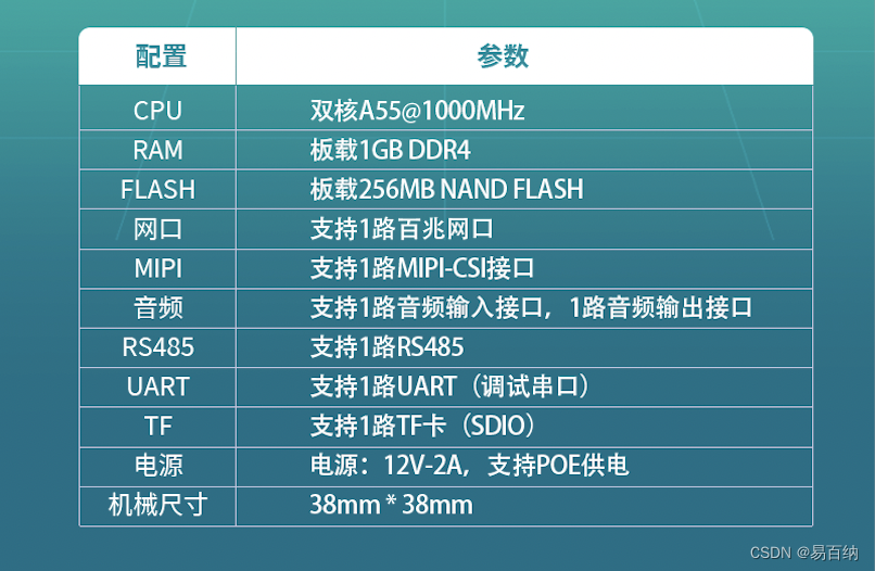 易百纳新品预售中,高性能的主控板等你来试 Csdn博客