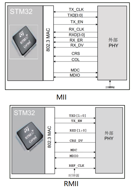 【LWIP】初学STM32+LWIP+网络遇到的基础问题记录_stm32 lwip-CSDN博客
