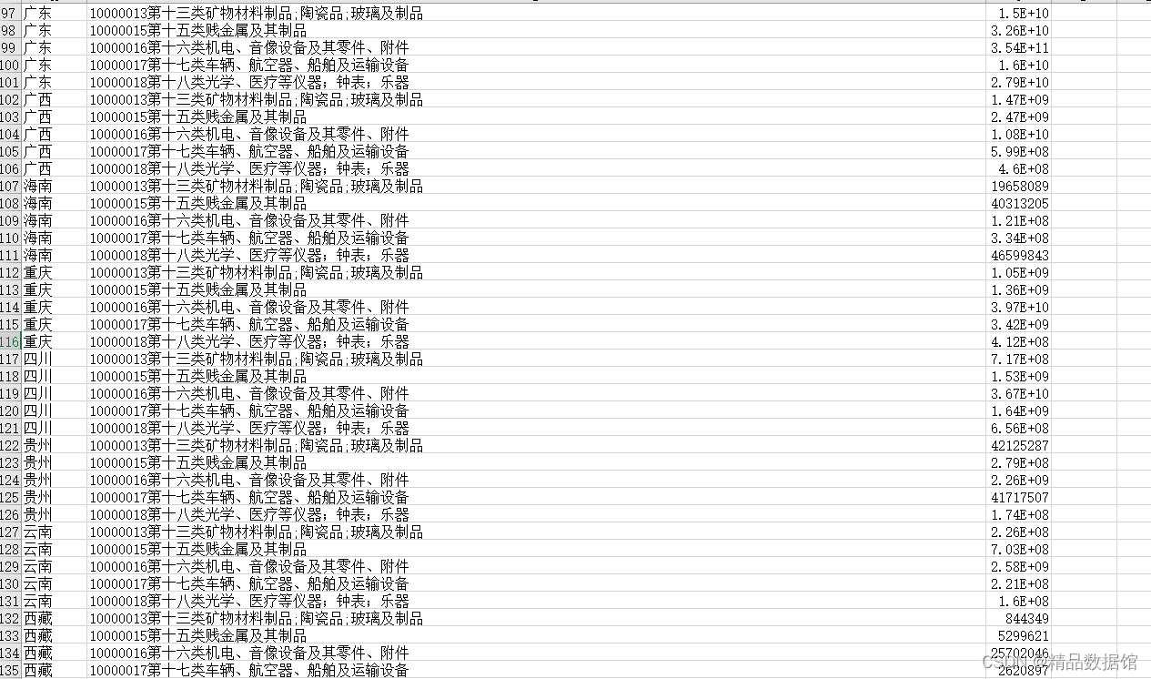 各省地级市-出口技术复杂度（2005-2018年）_中国出口技术复杂度数据-CSDN博客
