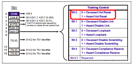 PCIe PHYMAC--LTSSM详细讲解_pcie mac层-CSDN博客