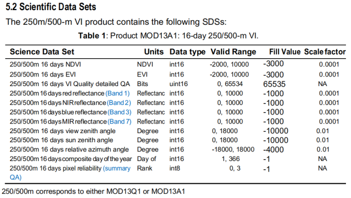Modis产品使用简易教程_modis数据的qc波段数据如何使用-CSDN博客