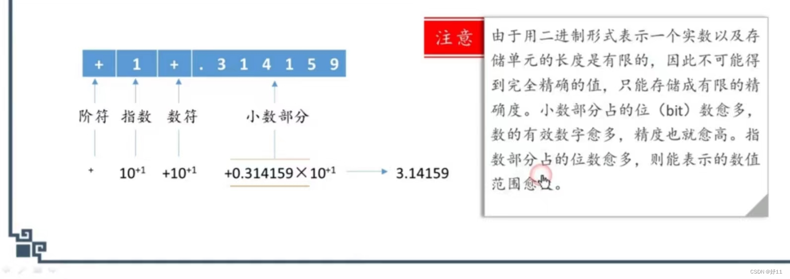 基本数据类型短整型 Csdn博客
