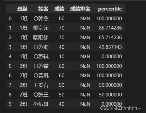 Python分组百分比排名_python percentile rank_Zhhhhhh～的博客-CSDN博客