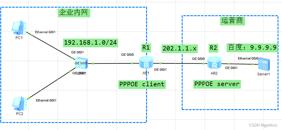 实验12_PPPOE_ENSP_ensp做pppoe实验-CSDN博客