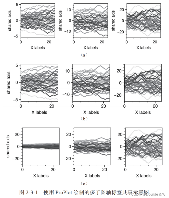 【DataWhale】ProPlot入门——Task 4_proplot使用-CSDN博客