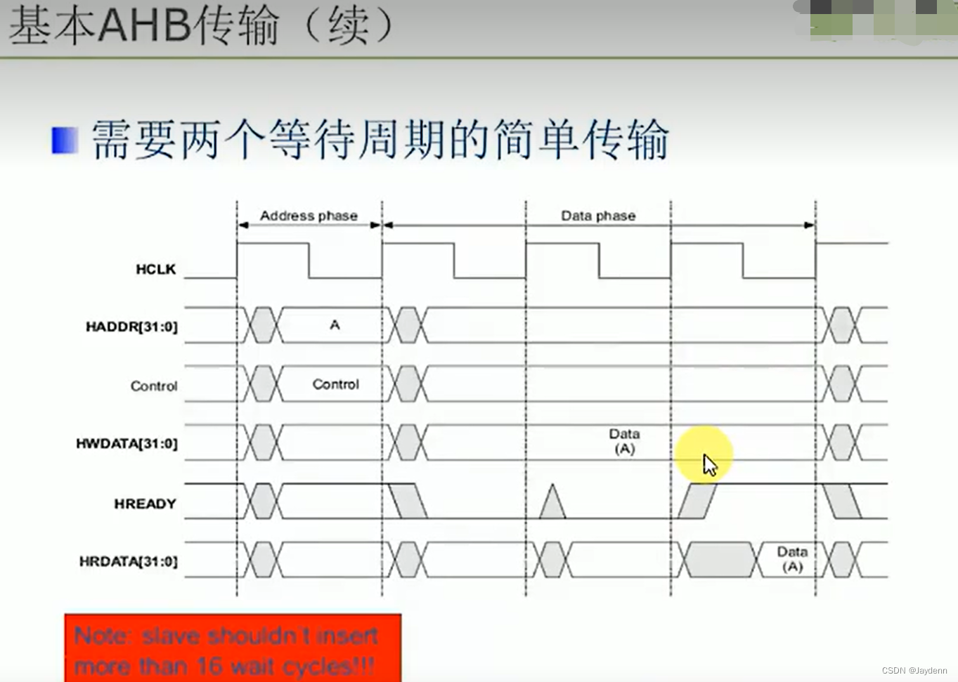 AMBA-AHB BUS-2-CSDN博客