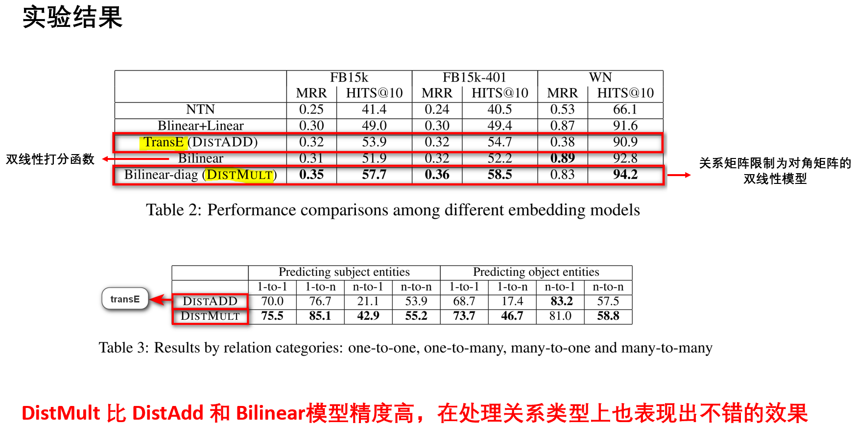 Rescal 和 Distmult，知识图谱嵌入（KGE）论文阅读-CSDN博客