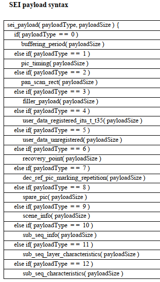 【编解码】从零开始写H264解码器(7) SEI解析_android 解析sei-CSDN博客