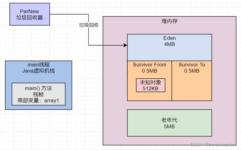 JVM：31 硬核技能：JVM的Young GC日志查看方法_jvm日志怎么看-CSDN博客