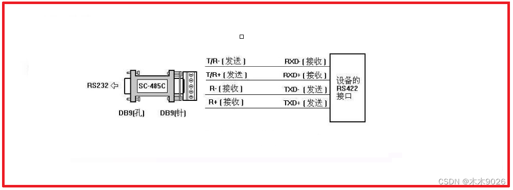 RS-232/RS-485/RS-422通信协议介绍_rs422-CSDN博客