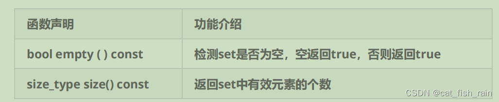 C++ STL --map,set-CSDN博客