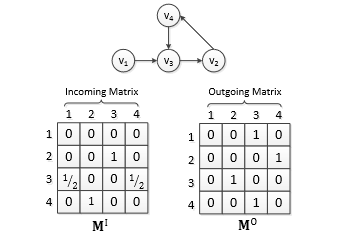 论文《Graph Contextualized Self-Attention Network for Session-based Recommendation》阅读-CSDN博客