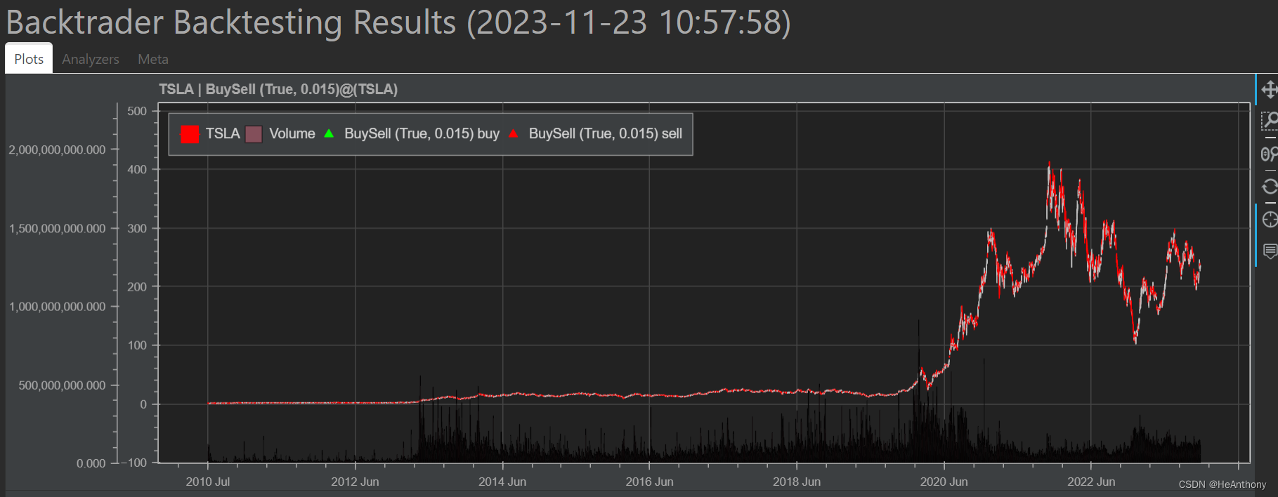TSLA量化交易：backtrader与Bokeh可视化兼容问题全网最新解决方案_backtrader-bokeh-CSDN博客