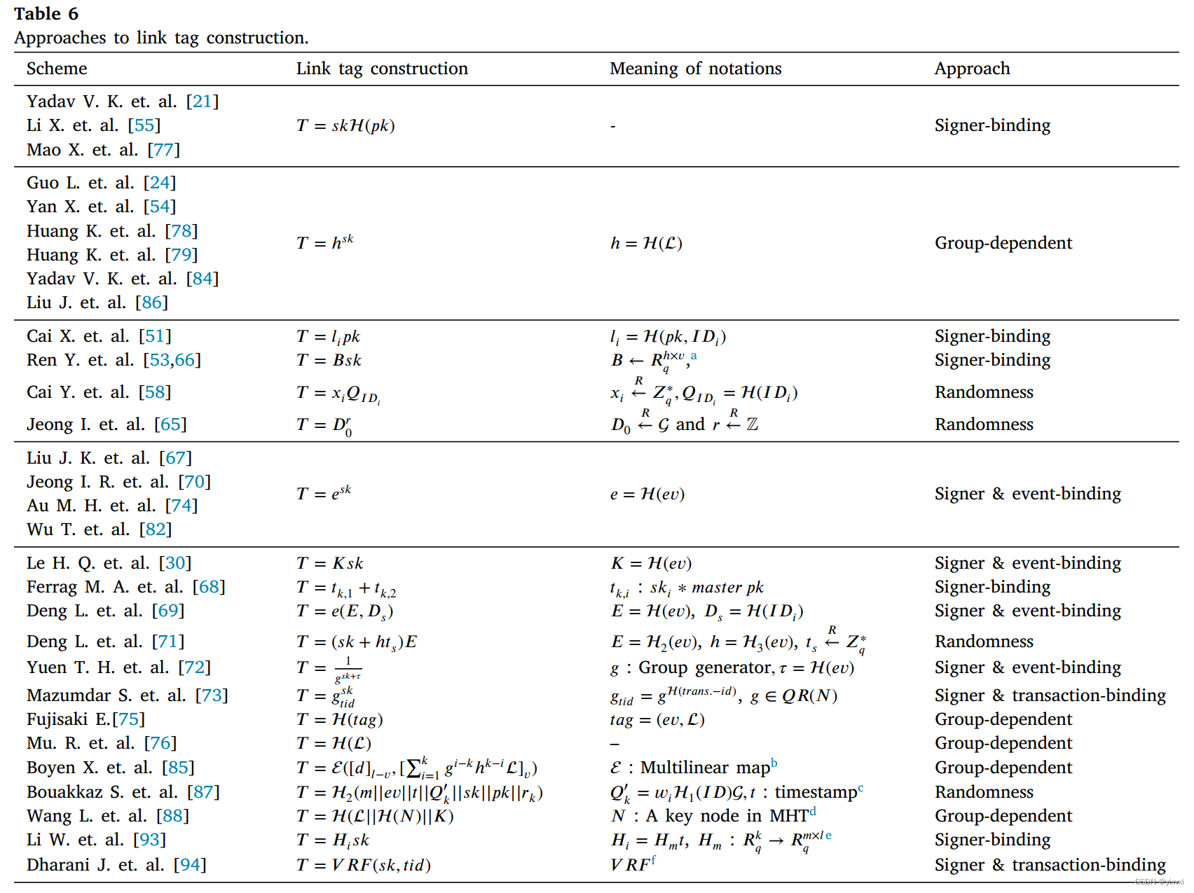 论文笔记：可链接环签名方案的系统综述-CSDN博客