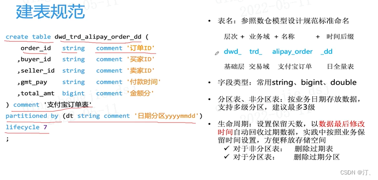ODPS算法任务开发流程_odps 就开发接口的路程是什么样的-CSDN博客