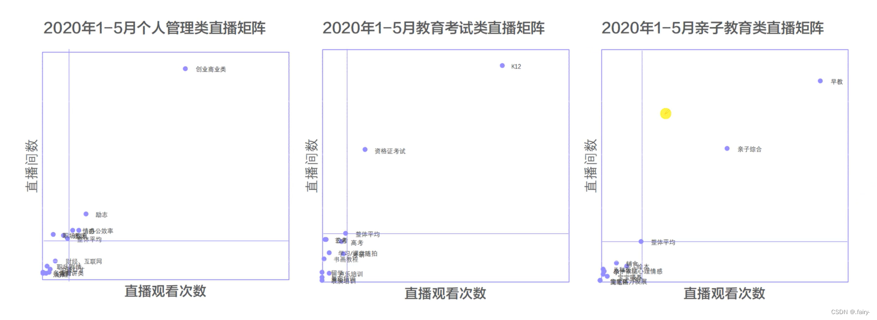 【数据分析】——数据分析的方法和模型(上 方法)对比分析和排名分析的区别 Csdn博客