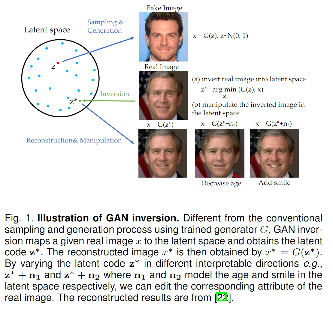 GAN Inversion: A Survey_百度学术gan inversion:a survey-CSDN博客