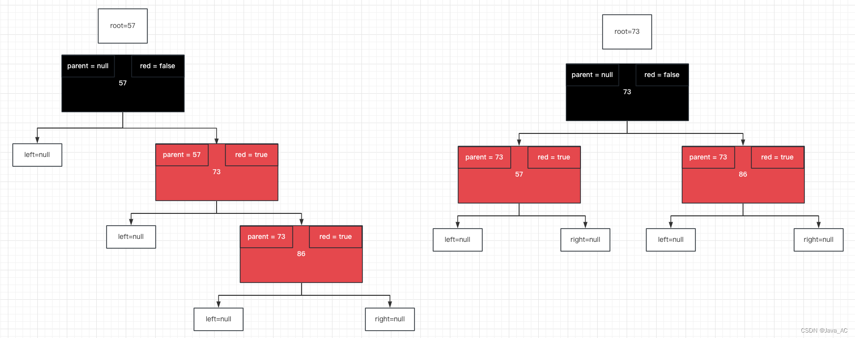 JDK1.8HashMap红黑树源码分析_jdk1.8 hashmap 红黑树-CSDN博客