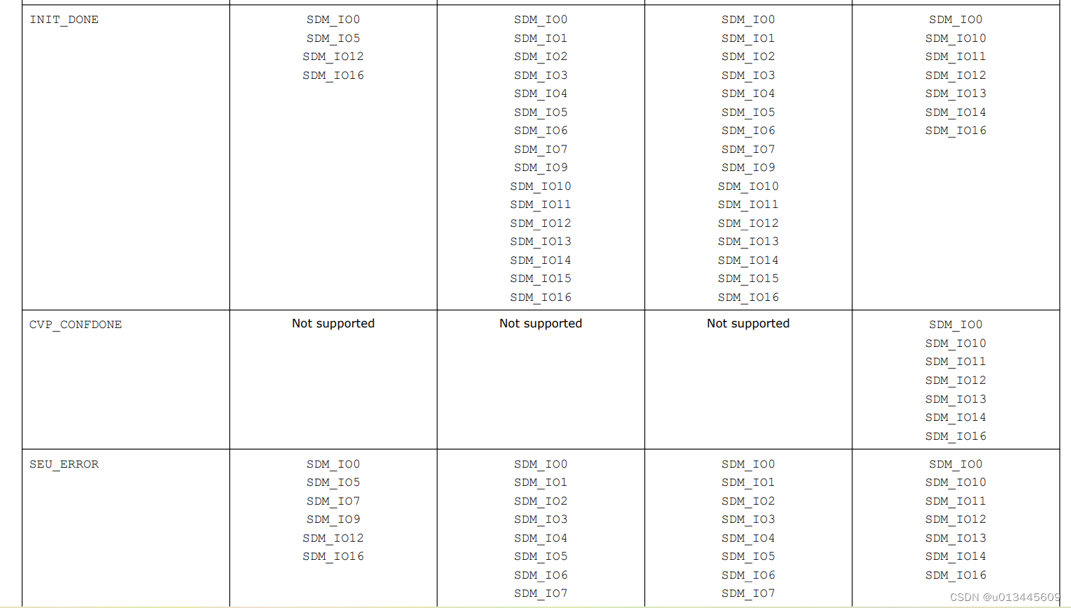 Inter FPGA配置管理SDM(Secure Device Manager)与配置理解_agilex 重配置_u013445609的博客-CSDN博客