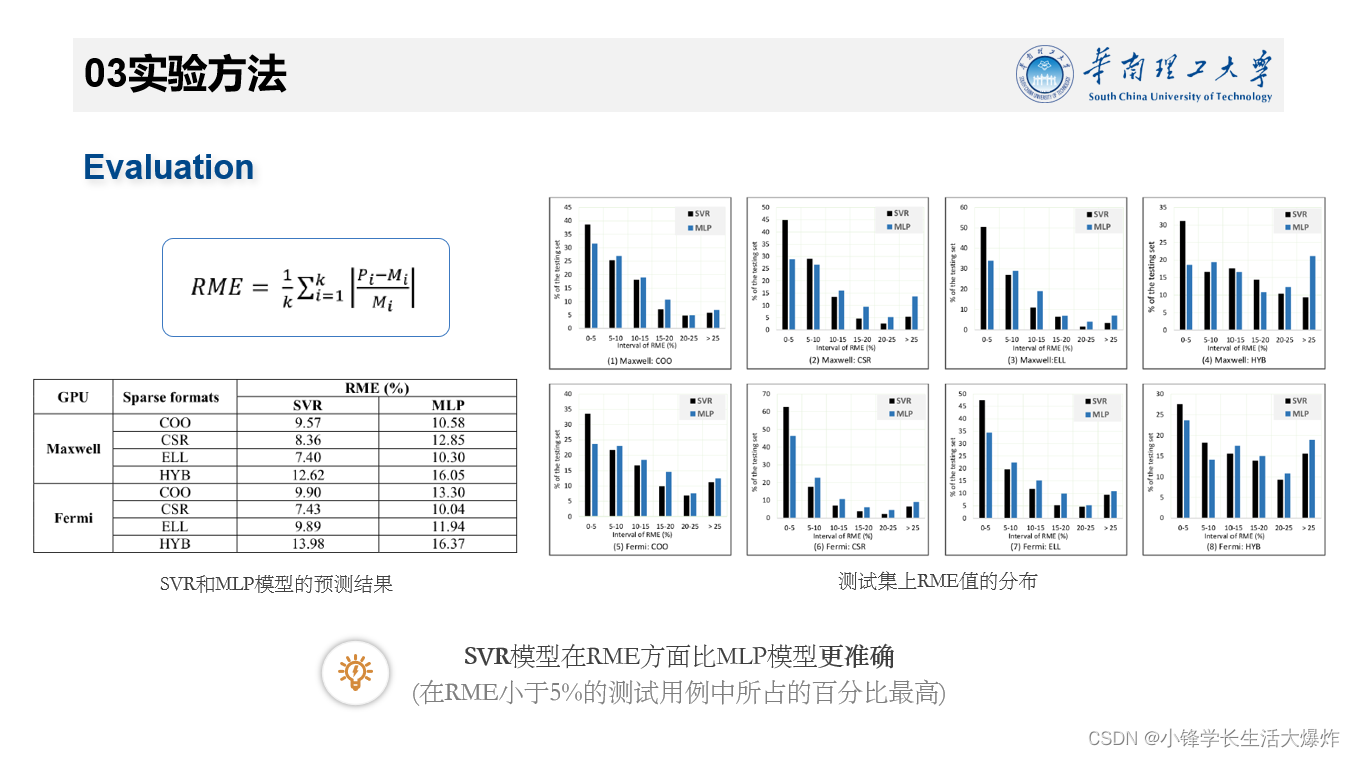 【调研】GPU矩阵乘法的性能预测——Machine Learning Approach for Predicting The Performance of SpMV on GPU_mlir ...