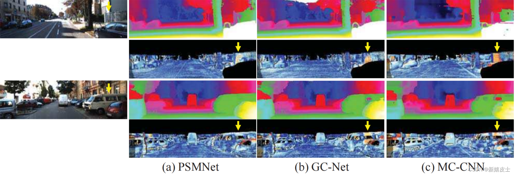 PSMNET(Pyramid Stereo Matching Network)介绍-CSDN博客