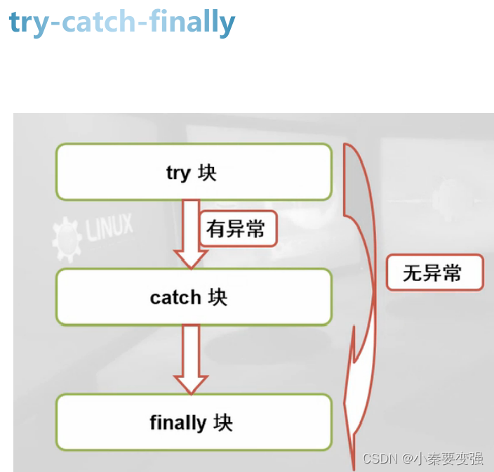 Java学习第十三天之异常的概念、分类以及处理异常 Csdn博客