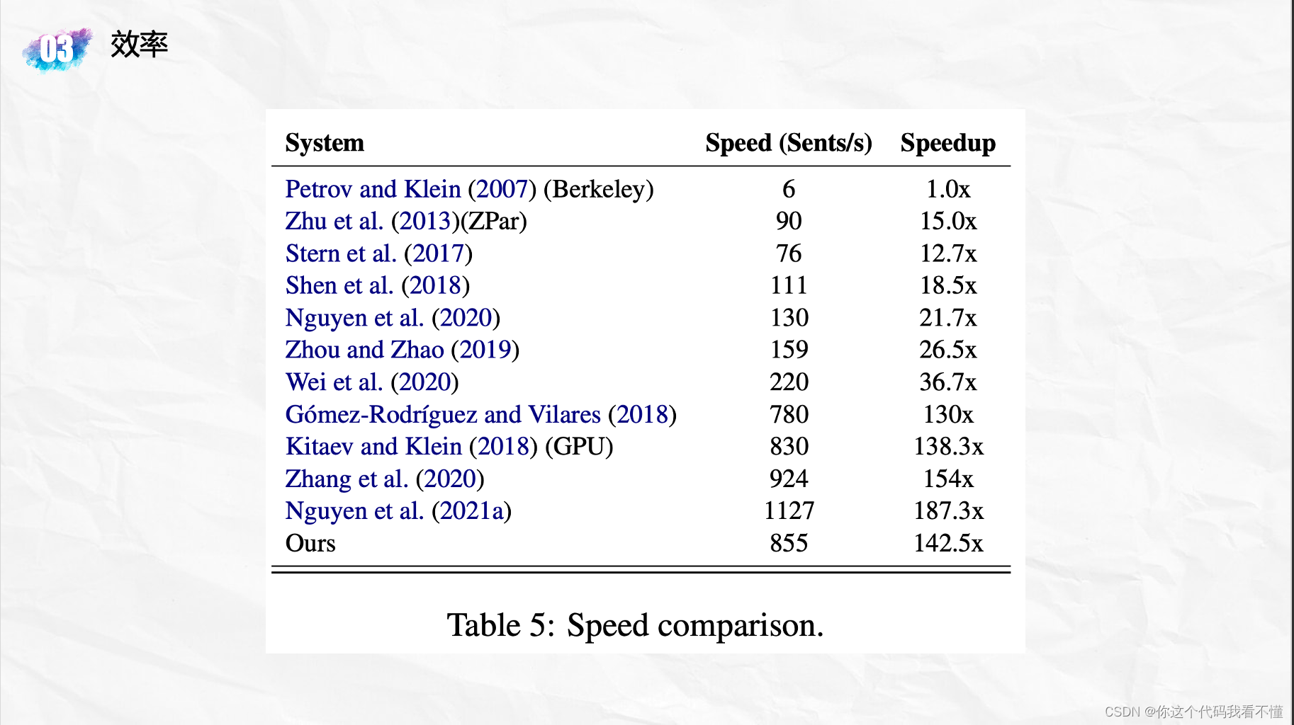 自然语言处理nlp文本分类顶会论文阅读笔记(二)bottom Up Constituency Parsing And Nested Named En Csdn博客