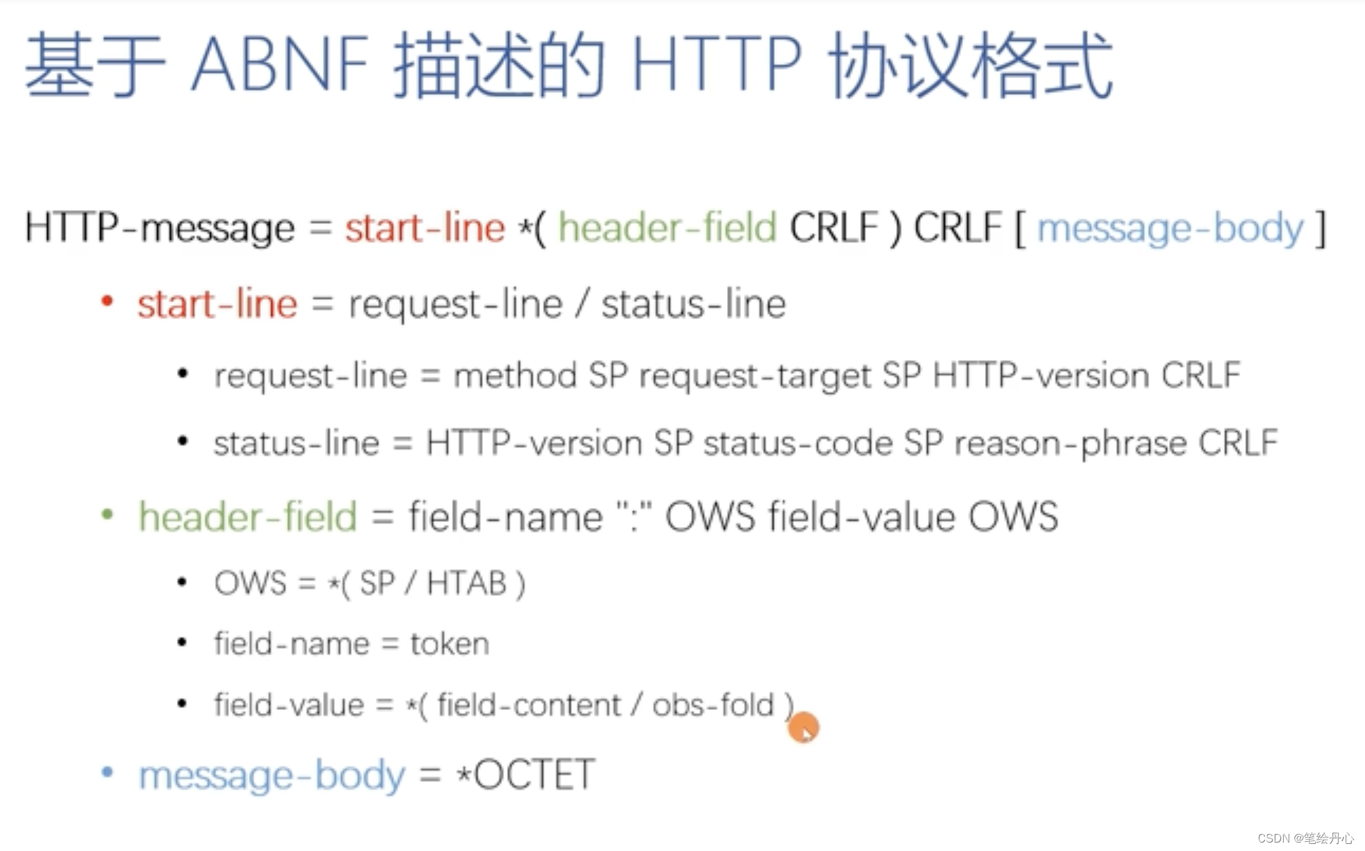 HTTP消息格式-ABNF-CSDN博客