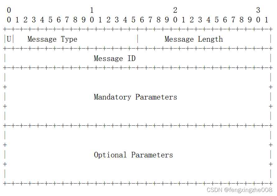 MPLS/LDP原理介绍+报文分析+配置示例_mpls报文格式-CSDN博客