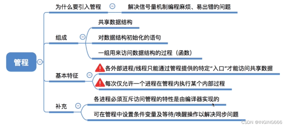 操作系统 进程与线程同步与互斥2解释课堂上讲述的有关实现进程互斥的几种方法包括硬件方案和软件方案。 Csdn博客