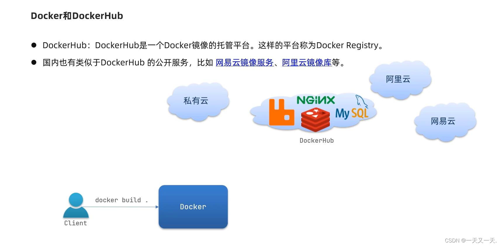 25、Docker的架构-CSDN博客