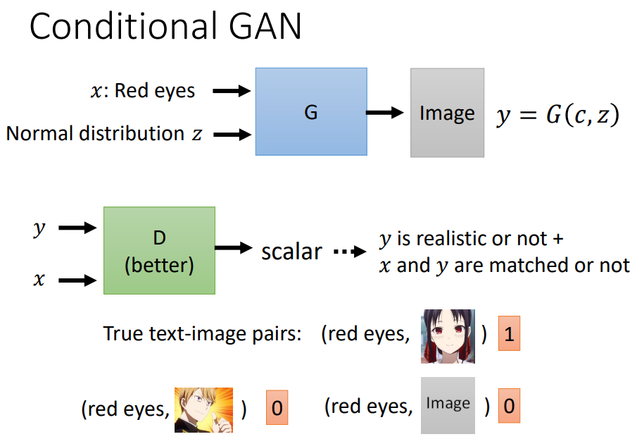 机器学习笔记9_Generative Model(GAN)-CSDN博客