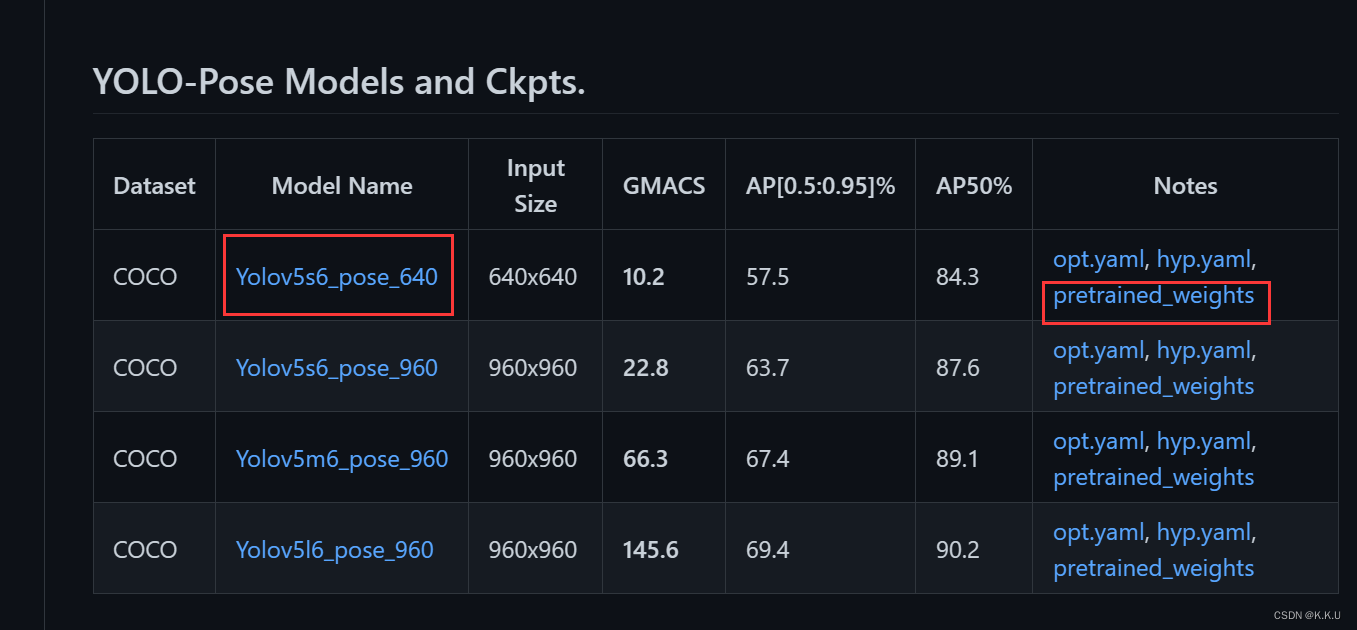 【YOLO-Pose】在Windows上的部署与测试（调用摄像头）_模型部署 摄像头输入-CSDN博客