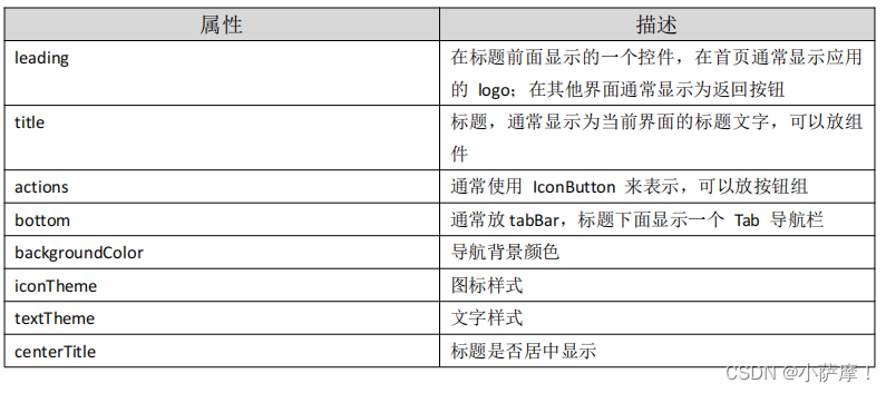 Flutter Appbar 自定义顶部导航按钮 图标、颜色 以及 Tabbar 定义顶部 Tab 切换flutter Appbar 改变图标 Csdn博客
