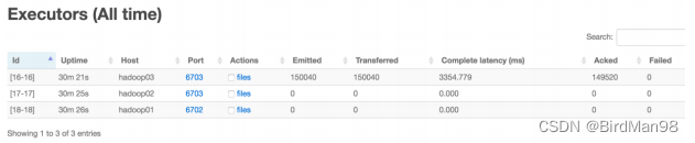 【Storm】【六】Web UI_storm 设置 assigned mem-CSDN博客