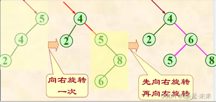 数据结构与算法——查找篇详解数据结构与算法期末考试 查找知识点讲解 Csdn博客